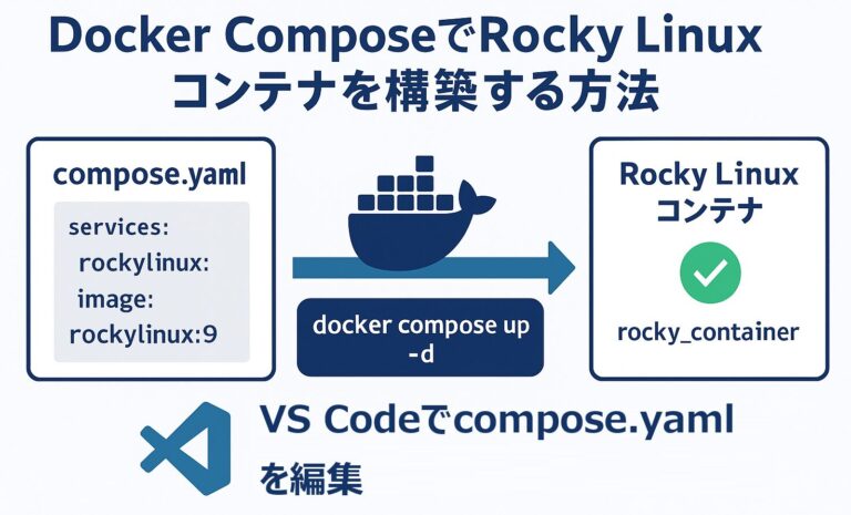 Docker超入門：Docker ComposeでRocky Linuxコンテナを構築する方法 | Docker超入門 PartⅢ | 演習で ...