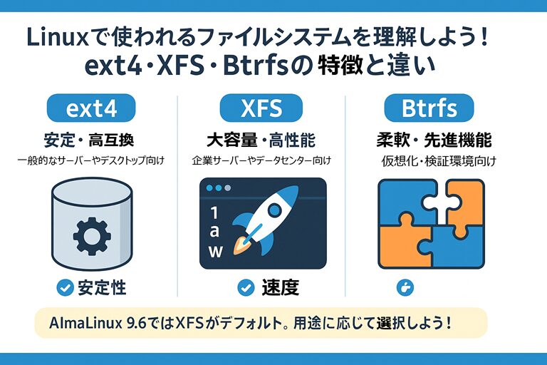 新Linux入門｜Linuxで使われるファイルシステムを理解しよう！ext4・XFS・Btrfsの特徴と違い | 新Linux入門 PartⅣ | 演習で学ぶインフラLinux