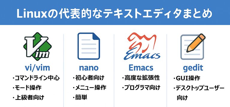 新Linux入門｜Linuxの代表的なテキストエディタまとめ：vi/vim・nano・Emacs・geditの特徴を比較 | 新Linux入門 PartⅢ | 演習で学ぶインフラLinux