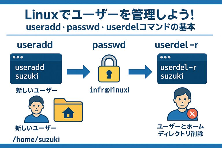 新Linux入門｜Linuxでユーザーを管理しよう！useradd・passwd・userdelコマンドの基本 | 新Linux入門 PartⅡ | 演習で学ぶインフラLinux