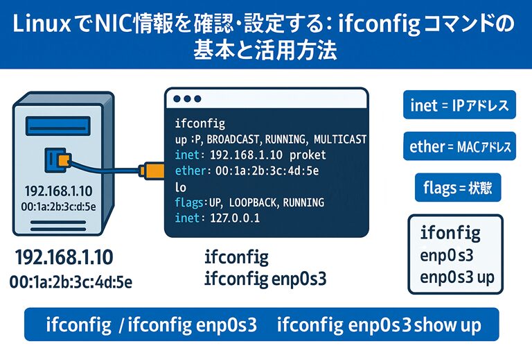 新Linux入門｜LinuxでNIC情報を確認・設定する：ifconfigコマンドの基本と活用方法 | 新Linux入門 PartⅤ | 演習で学ぶインフラLinux