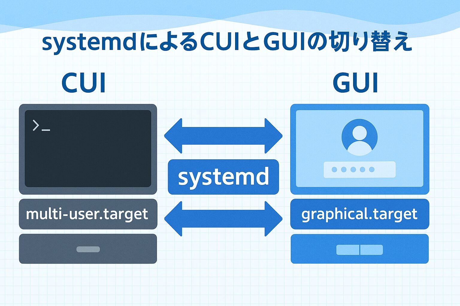LinuxC入門｜systemdによるCUIとGUIの切り替え | LinuC入門 PartⅠ | 演習で学ぶインフラLinux